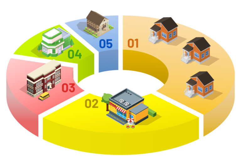 Projects – Econframe